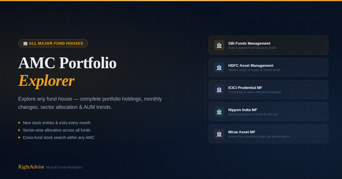 AMC AUM Rankings India — All Mutual Fund Houses